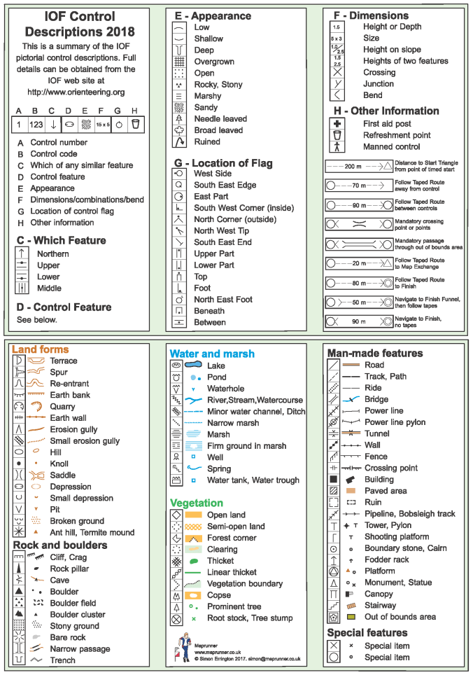 Beginner | Better Orienteering