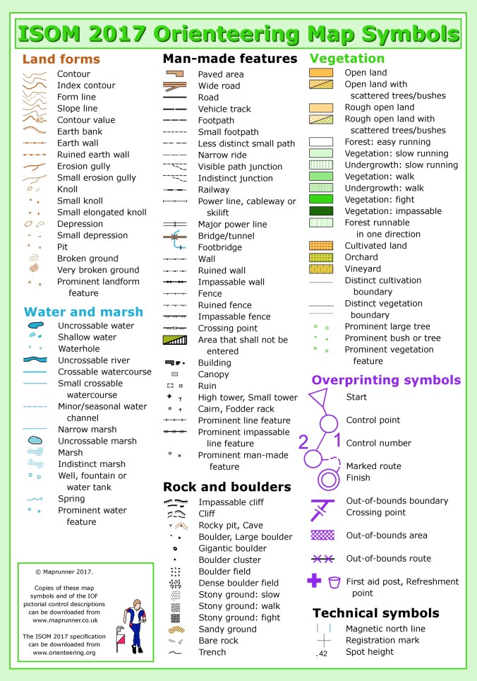 Beginner | Better Orienteering