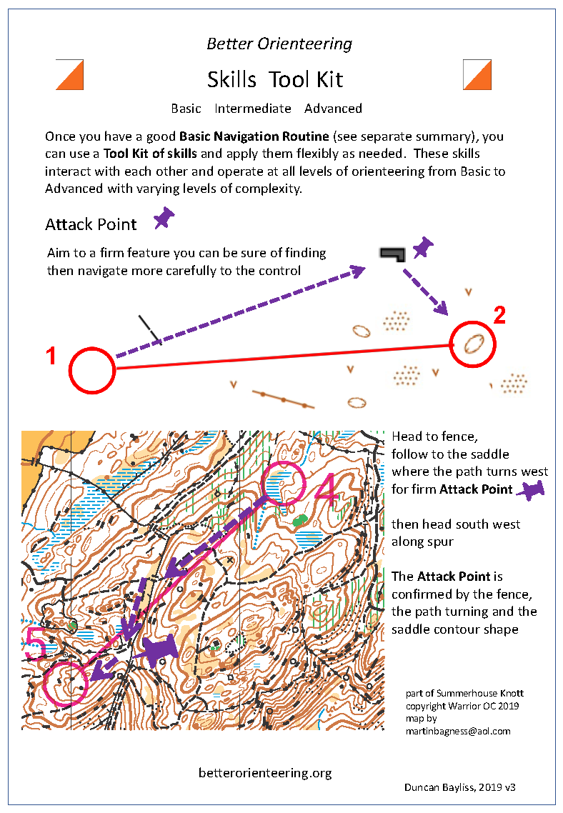 Resources and books | Better Orienteering