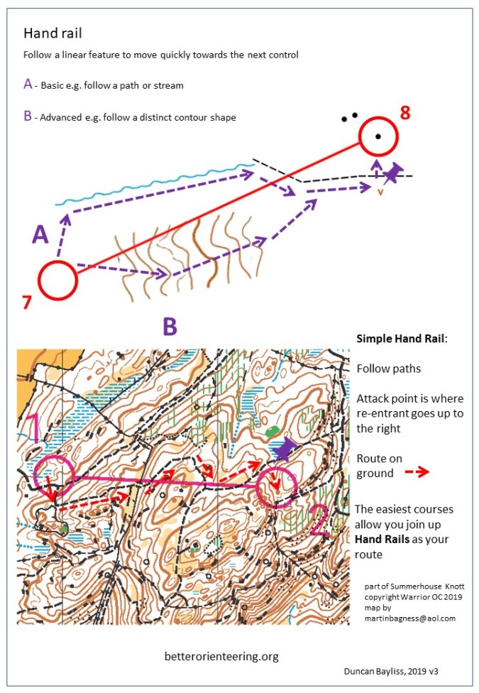 Intermediate Techniques | Better Orienteering