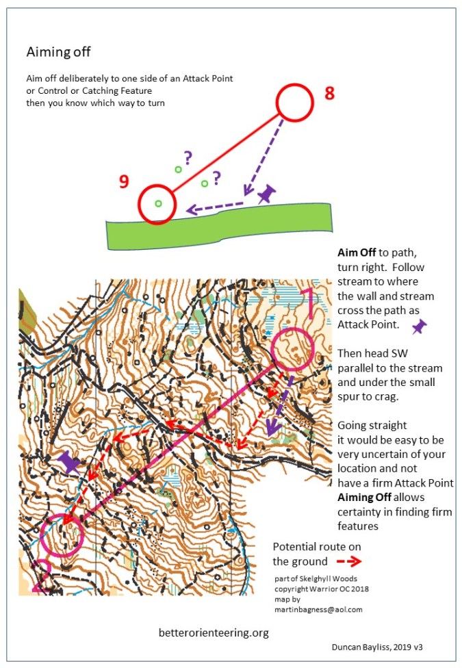 Intermediate Techniques | Better Orienteering