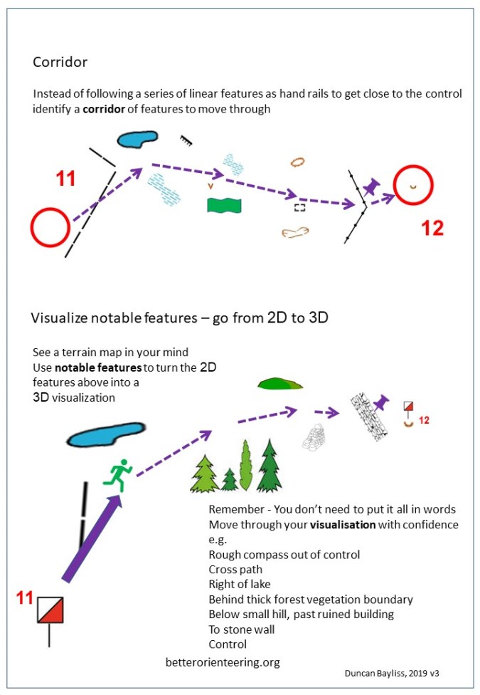 Intermediate Techniques | Better Orienteering
