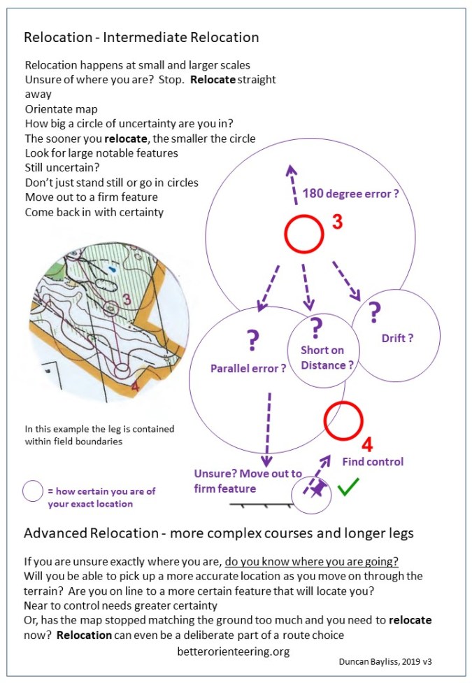 Intermediate Techniques | Better Orienteering