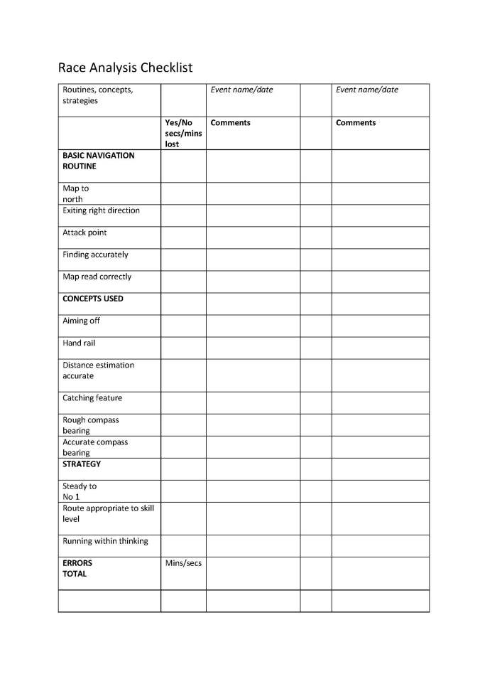 Resources and books | Better Orienteering