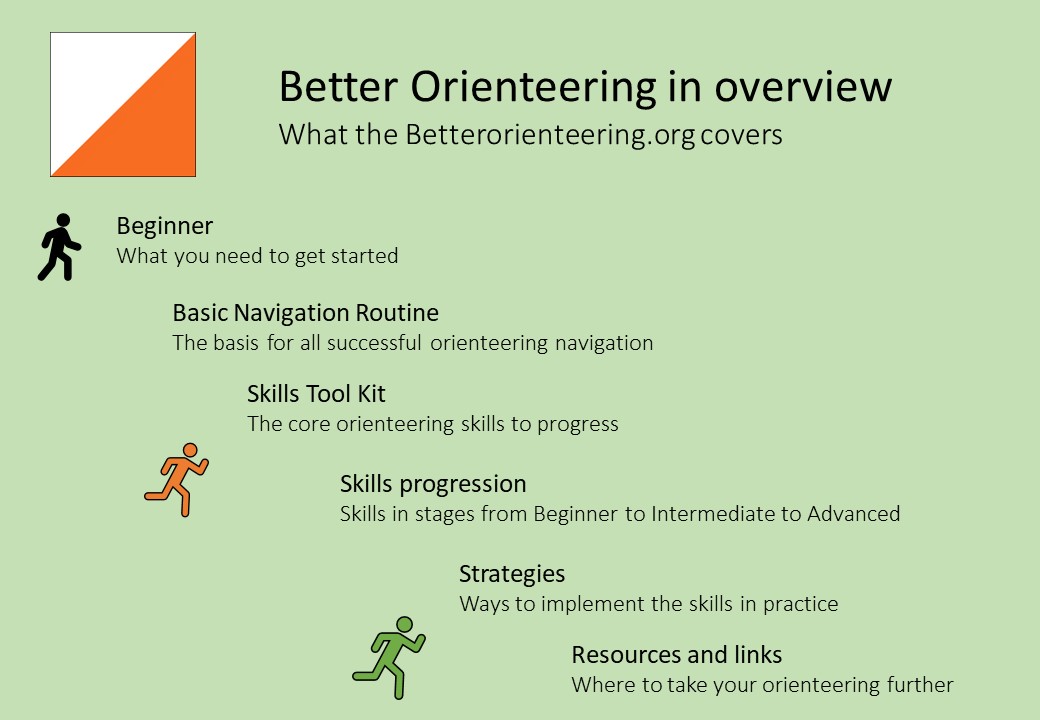 Skill levels | Better Orienteering