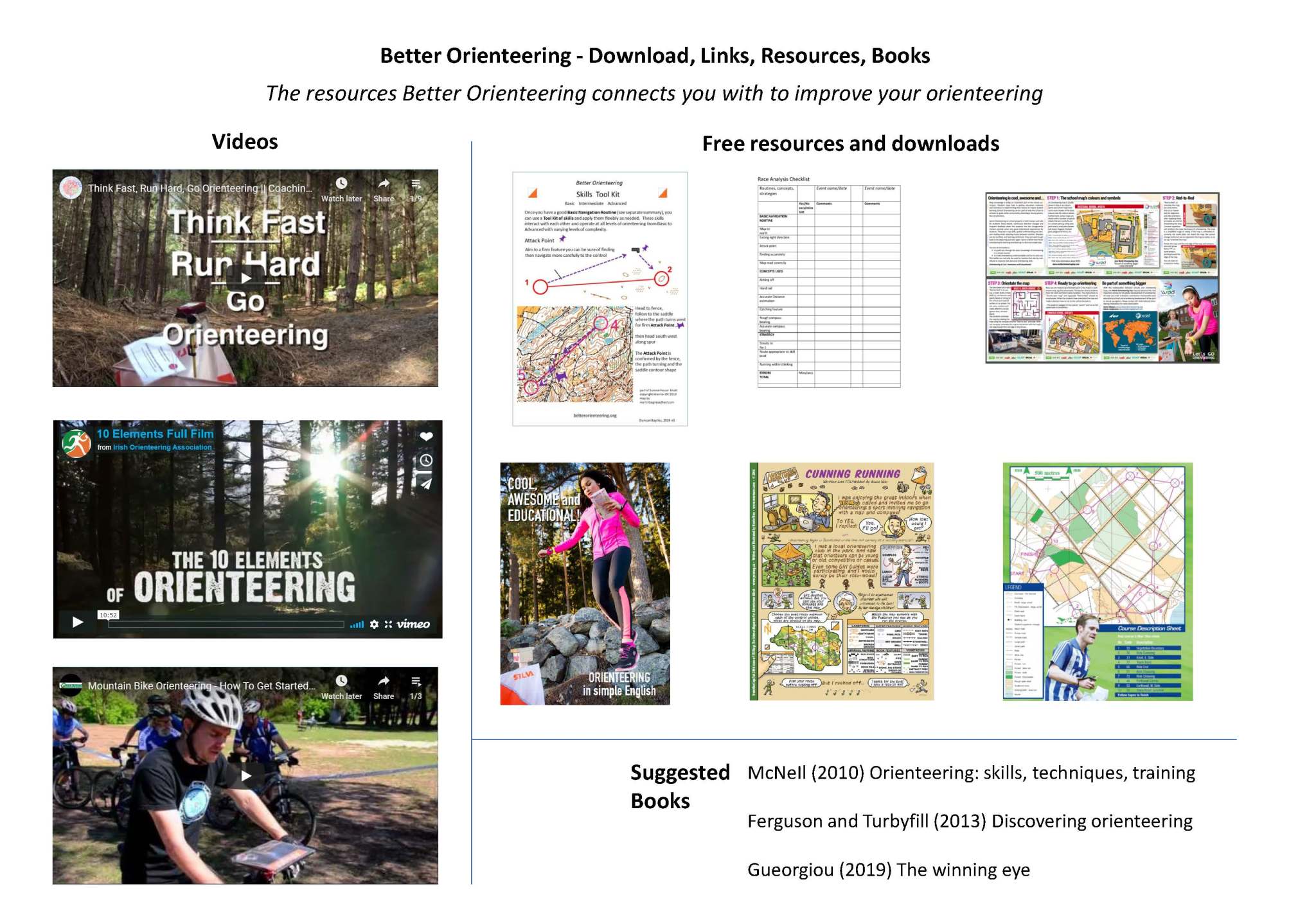 Better Orienteering | Get Better at orienteering Learn orienteering ...