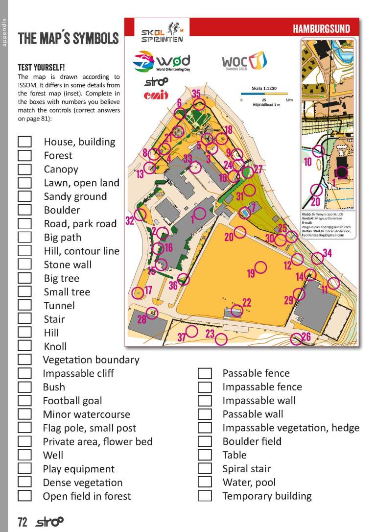 Resources and books | Better Orienteering