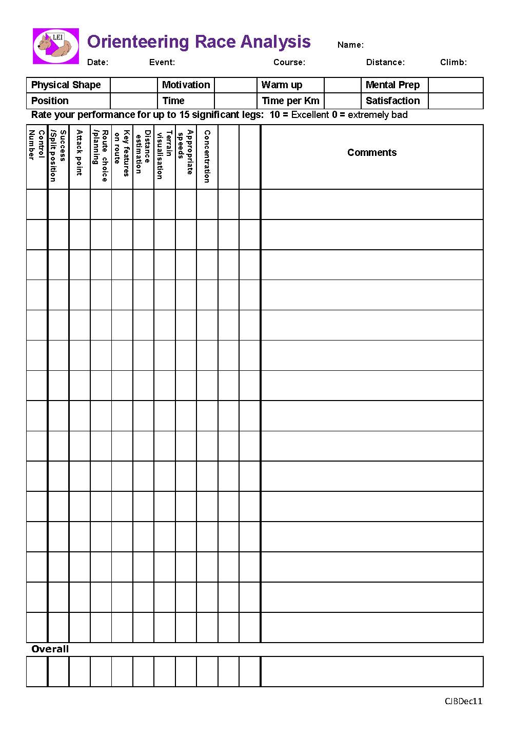 Race Analysis | Better Orienteering