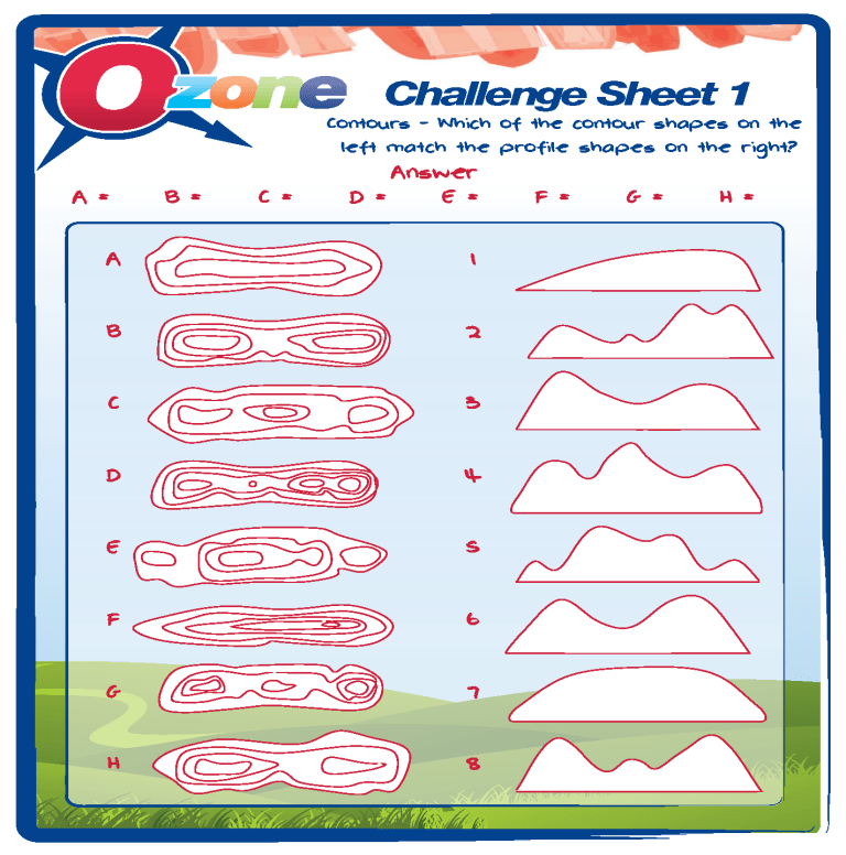Teaching | Better Orienteering