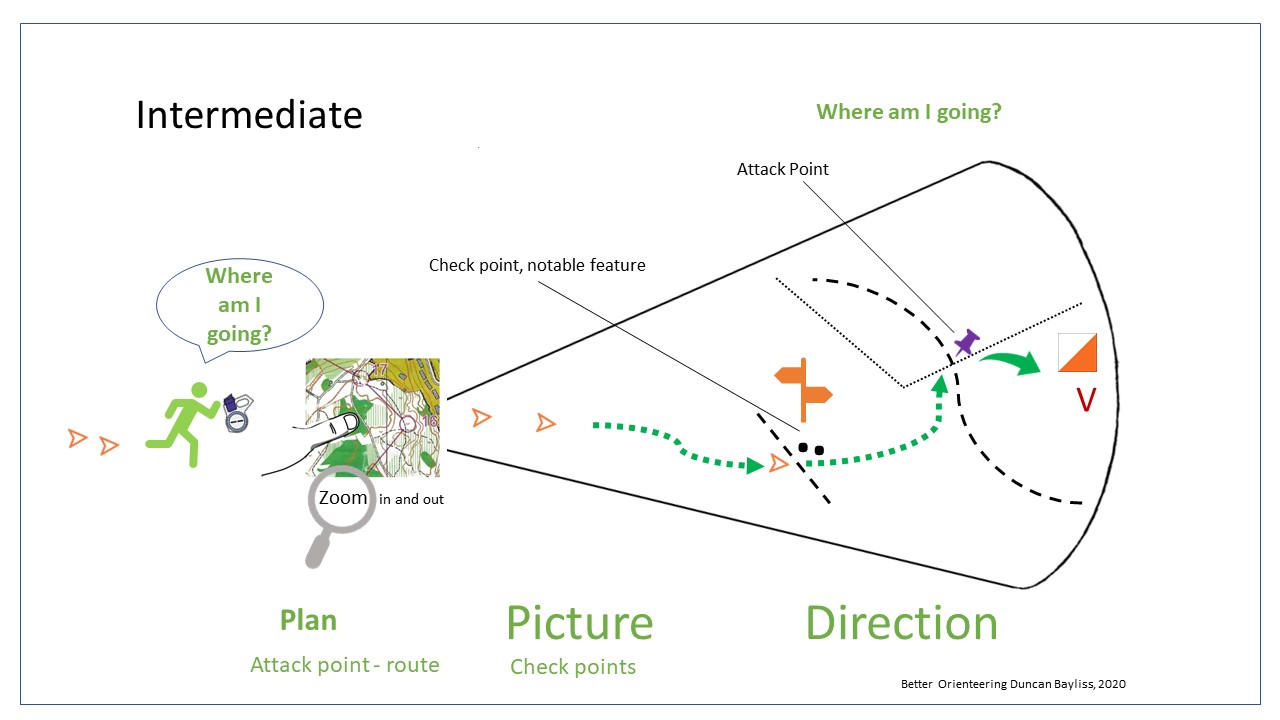Resources and books | Better Orienteering