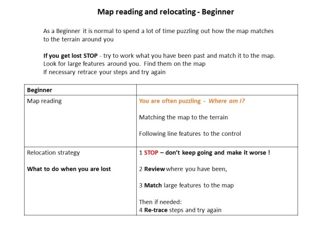 Intermediate Techniques | Better Orienteering