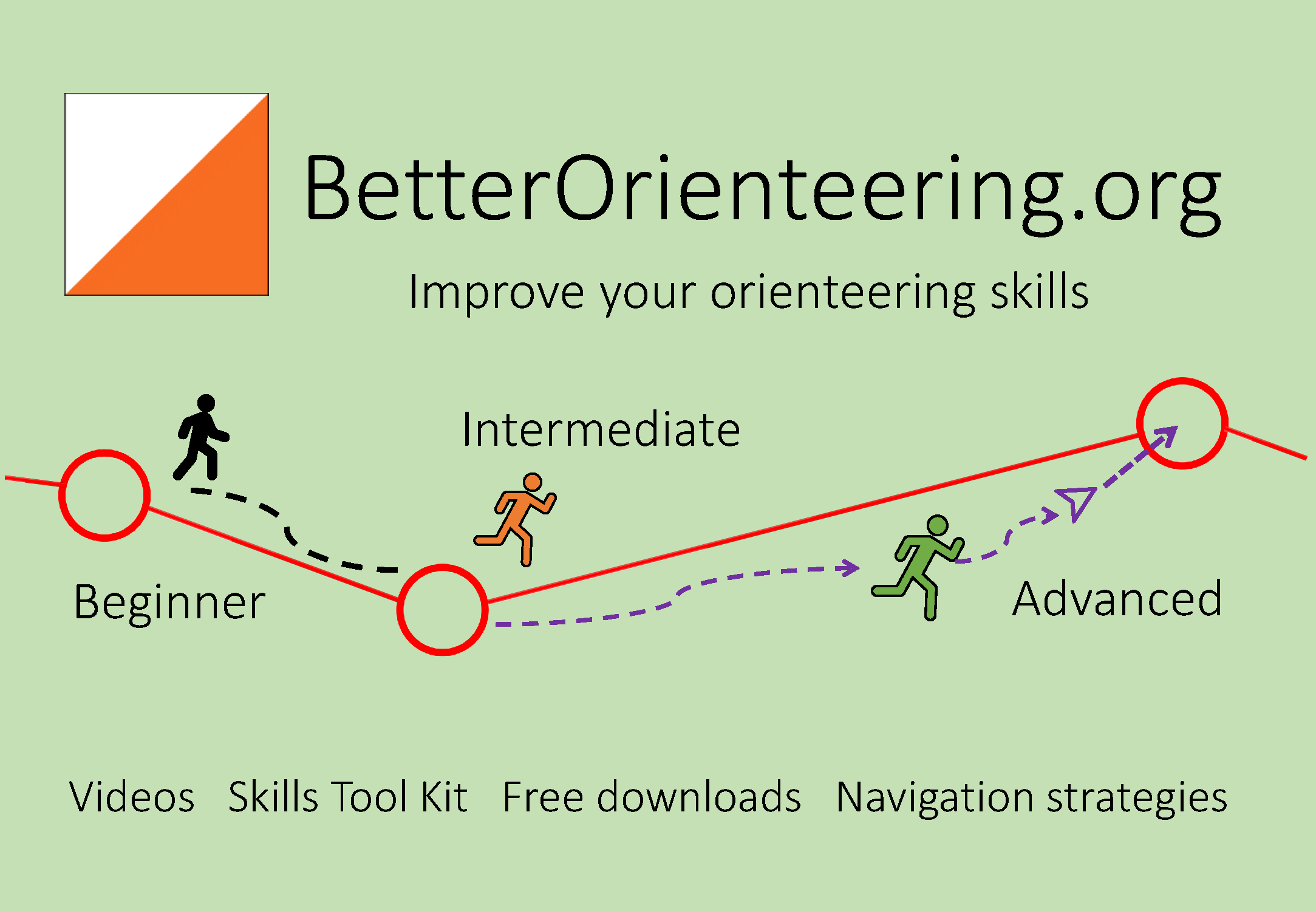 Orienteering skills | Better Orienteering