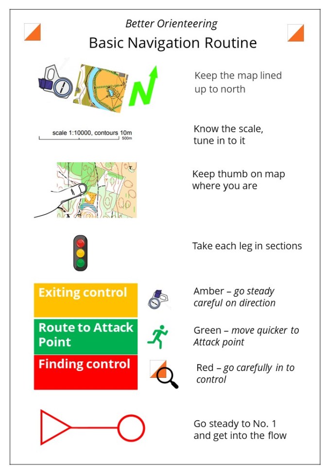 Resources and books | Better Orienteering